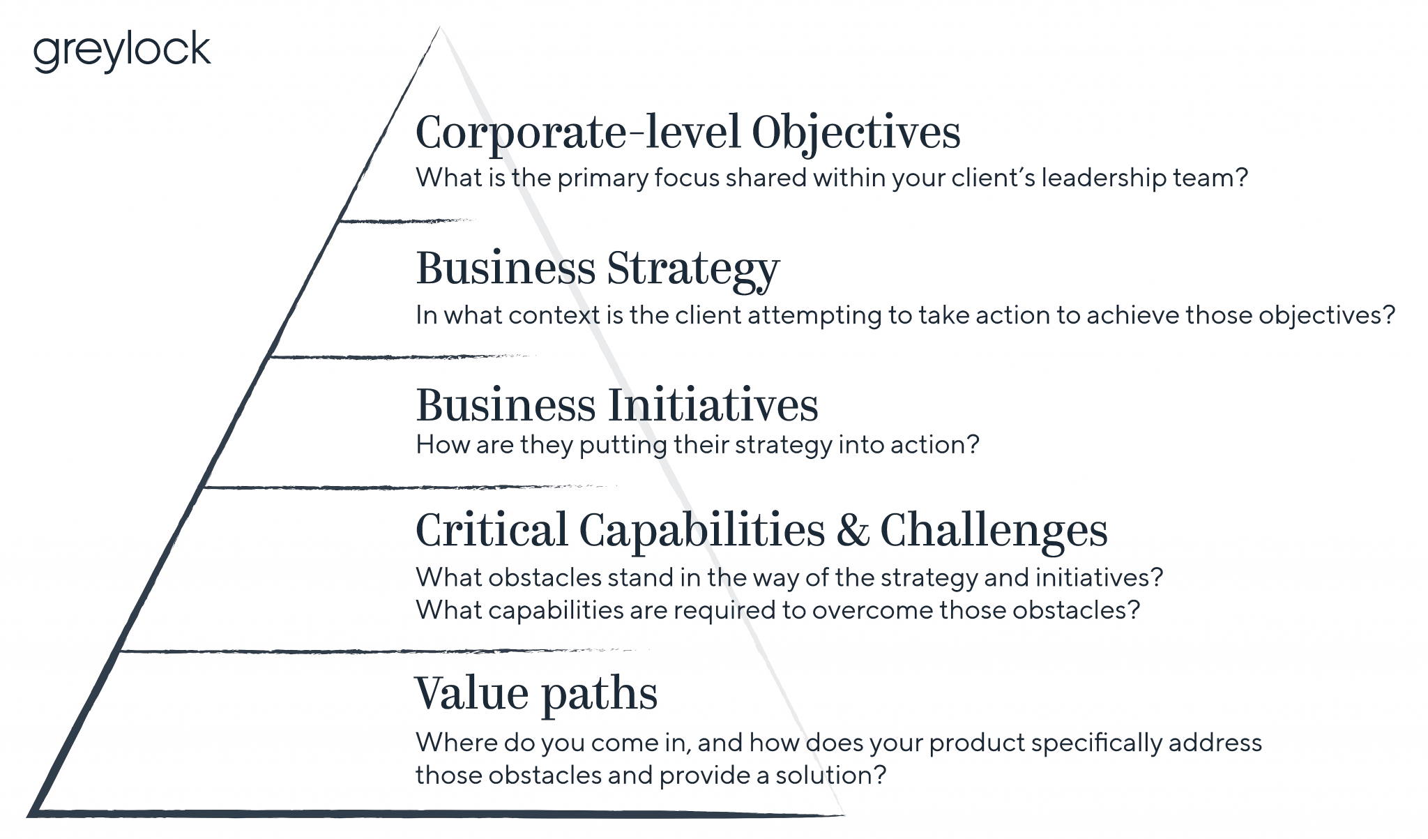 Value-Based Sales | Greylock