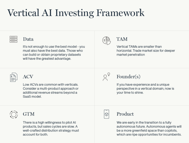 Vertical AI | Greylock Vertical AI | Greylock