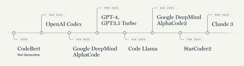 Code Smarter, Not Harder | Greylock