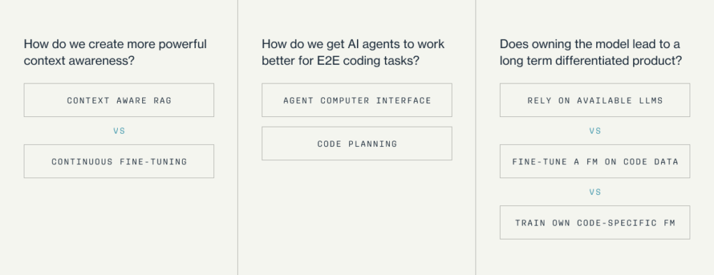 Code Smarter, Not Harder | Greylock Code Smarter, Not Harder | Greylock